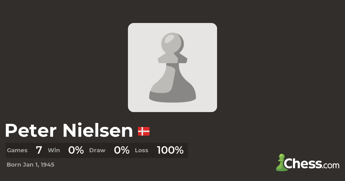 The Best Chess Games of Peter Nielsen - Chess.com