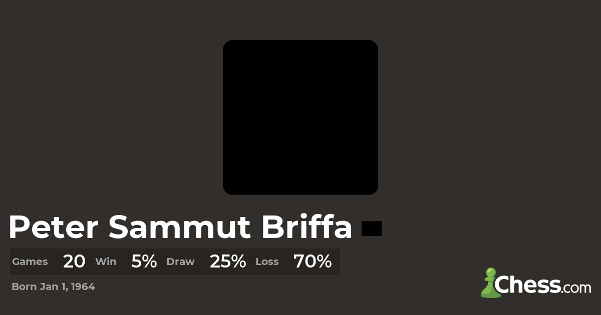 The Best Chess Games of Peter Sammut Briffa - Chess.com