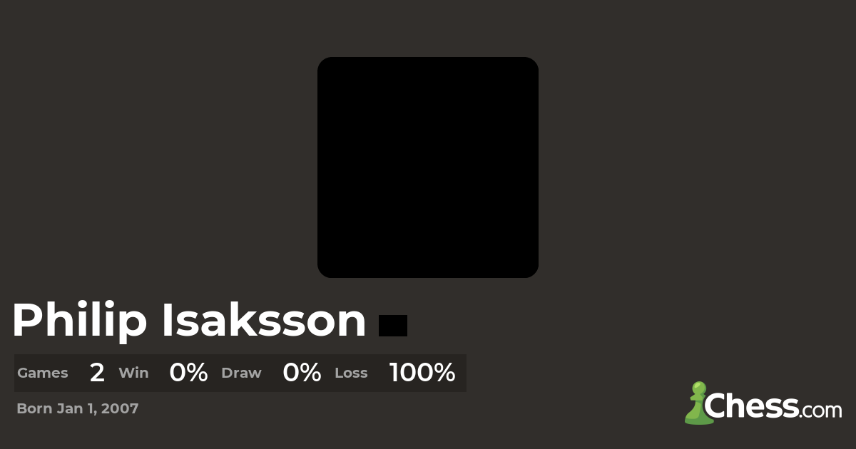 The Best Chess Games of Philip Isaksson - Chess.com