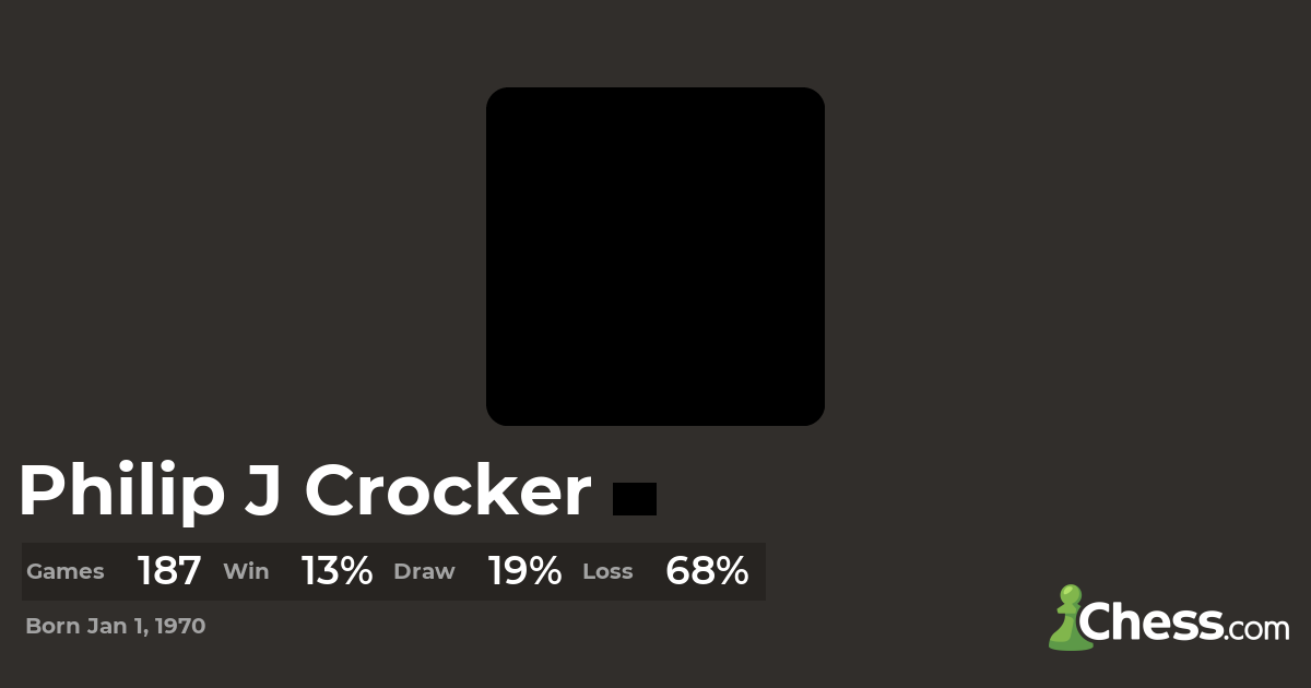 The Best Chess Games of Philip J Crocker - Chess.com