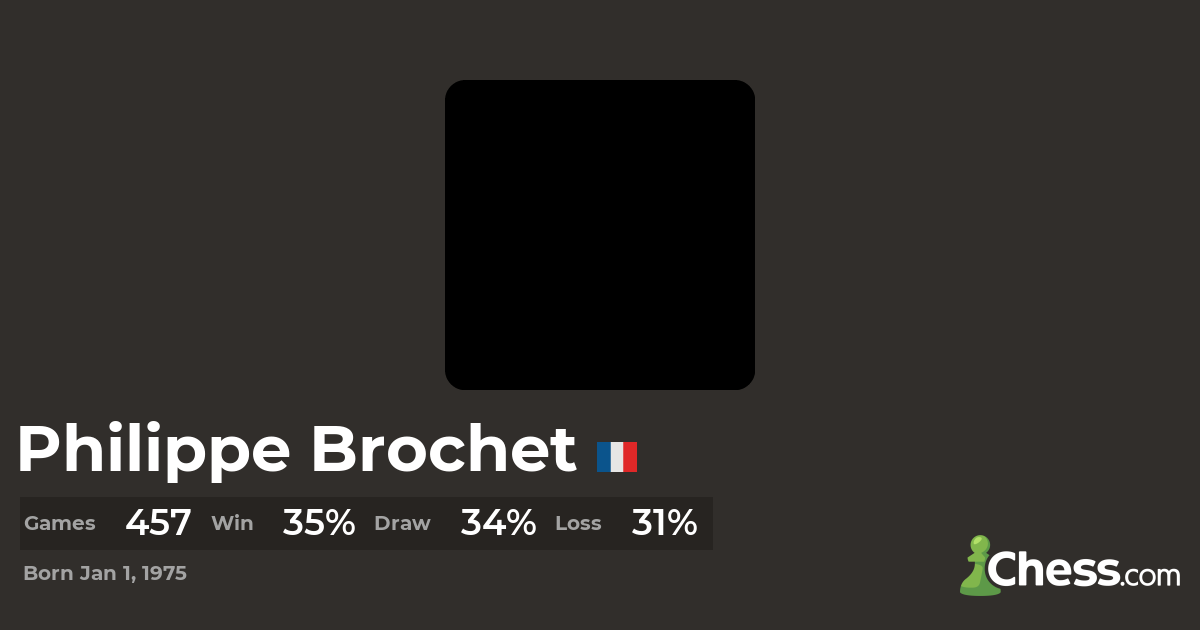 The Best Chess Games of Philippe Brochet - Chess.com