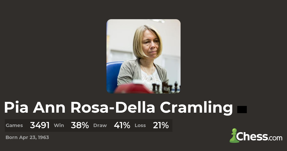 The Best Chess Games of Pia Cramling - Chess.com