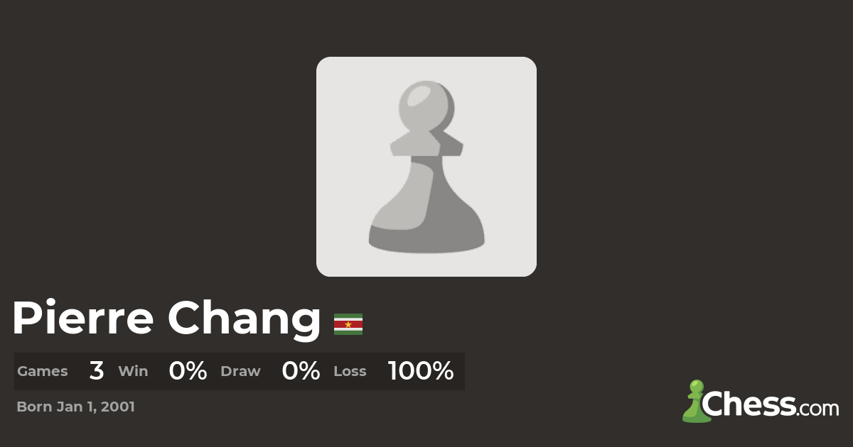 The Best Chess Games of Pierre Chang - Chess.com