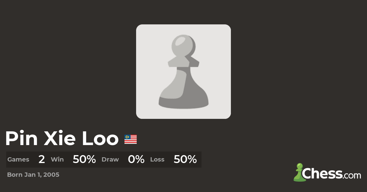 The Best Chess Games of Pin Xie Loo - Chess.com
