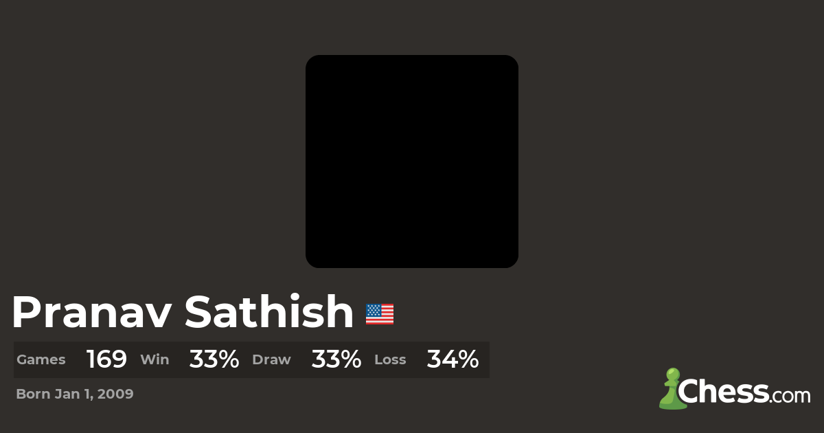 The Best Chess Games of Pranav Sathish - Chess.com