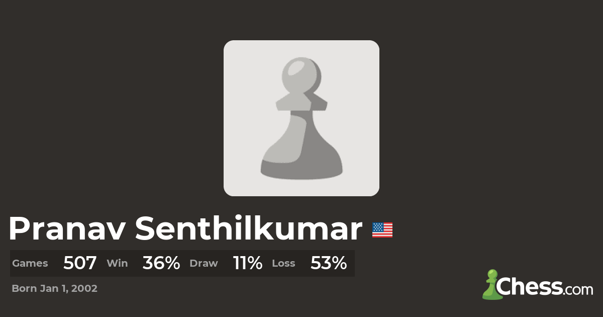 The Best Chess Games of Pranav Senthilkumar - Chess.com