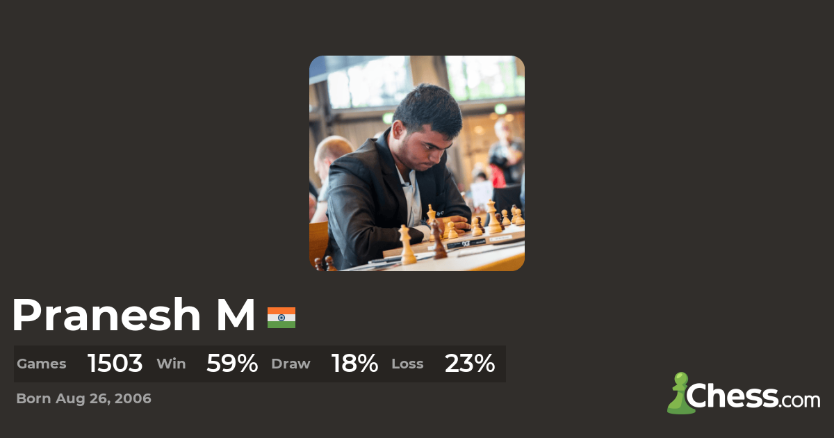 The Best Chess Games of Pranesh M - Chess.com