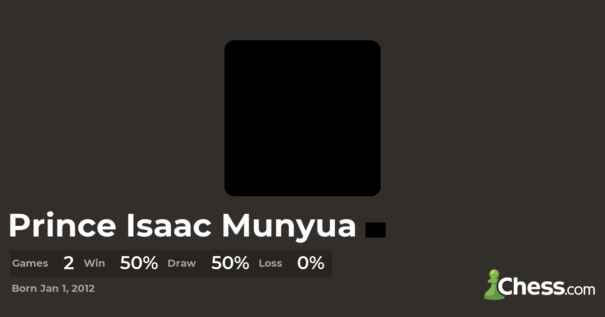 The Best Chess Games of Prince Isaac Munyua - Chess.com