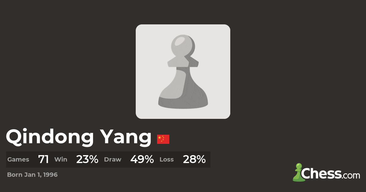 The Best Chess Games of Qindong Yang - Chess.com
