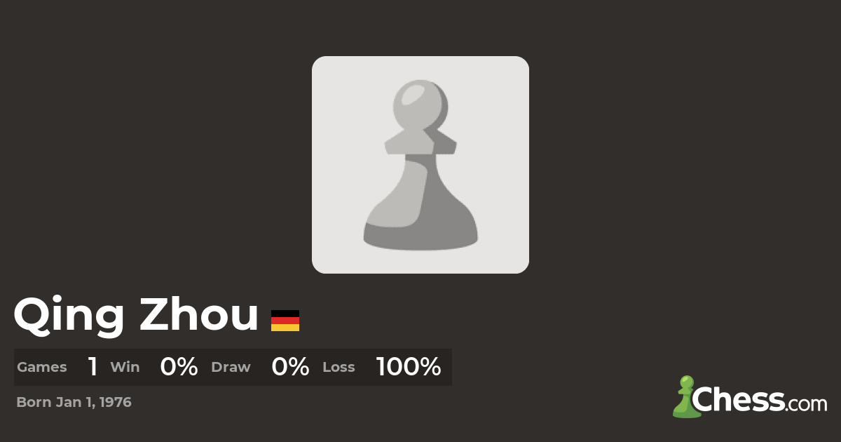 The Best Chess Games of Qing Zhou - Chess.com