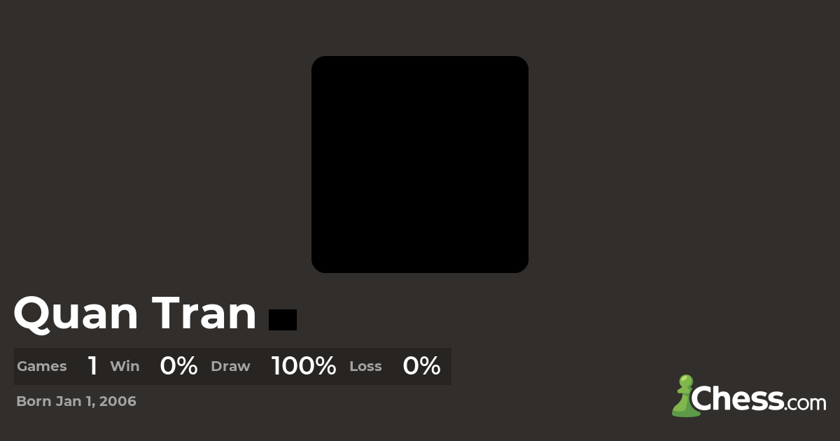 The Best Chess Games of Quan Tran - Chess.com