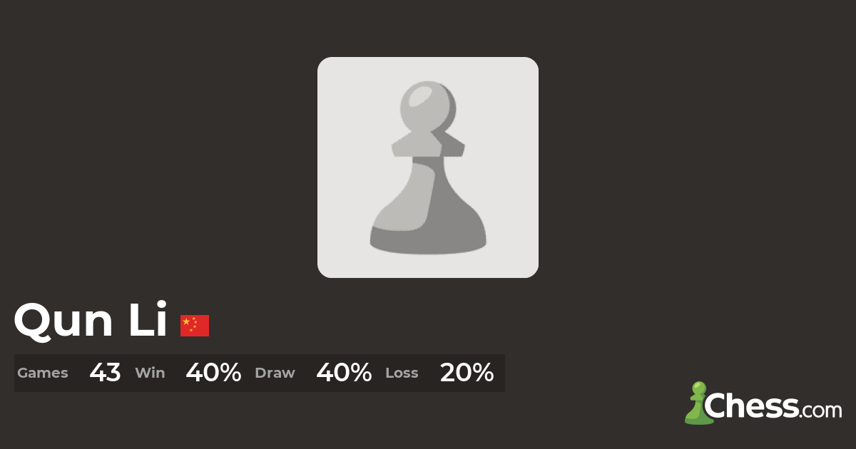 The Best Chess Games of Qun Li - Chess.com