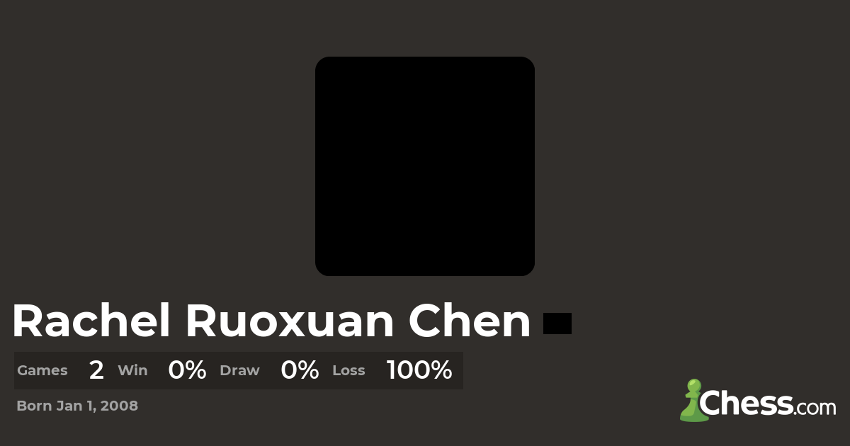 The Best Chess Games of Rachel Ruoxuan Chen - Chess.com