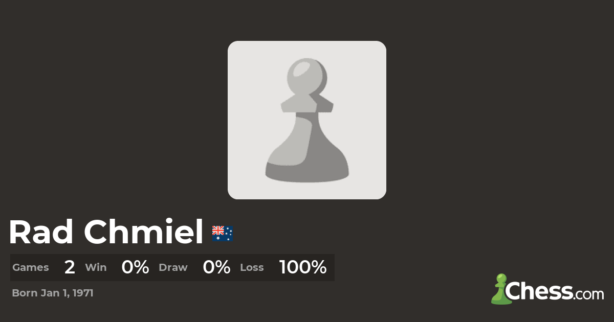 The Best Chess Games of Rad Chmiel - Chess.com