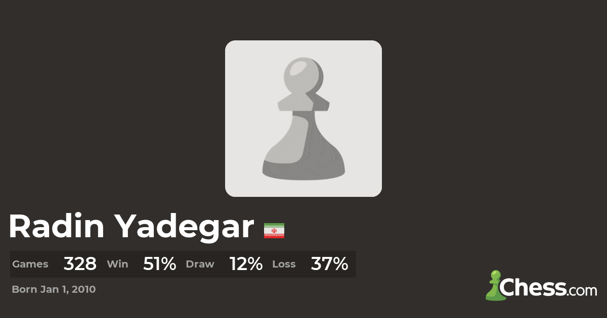 The Best Chess Games of Radin Yadegar - Chess.com