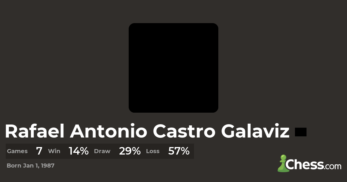 The Best Chess Games of Rafael Antonio Castro Galaviz - Chess.com