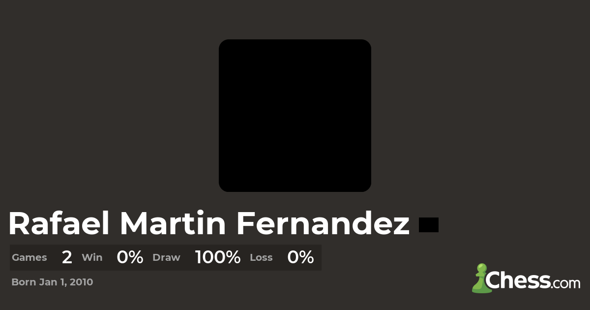 The Best Chess Games of Rafael Martin Fernandez - Chess.com