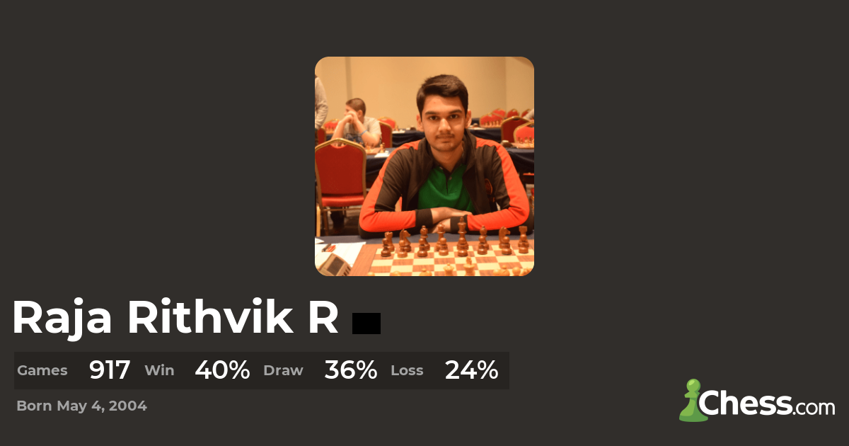 The Best Chess Games of Raja Rithvik R - Chess.com