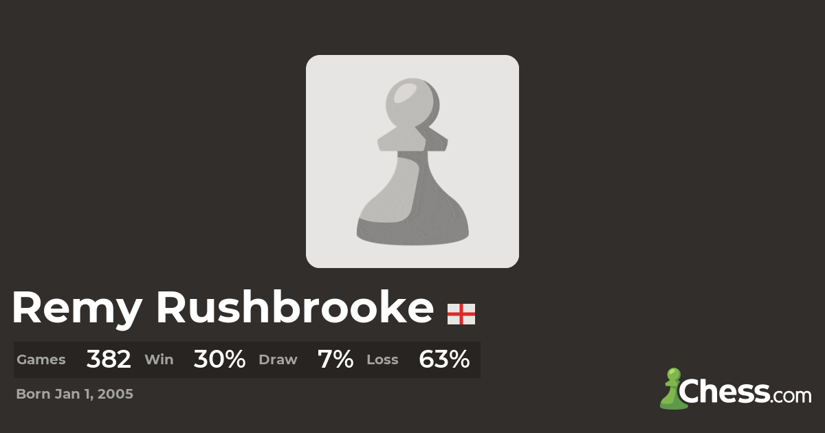 The Best Chess Games of Remy Rushbrooke - Chess.com