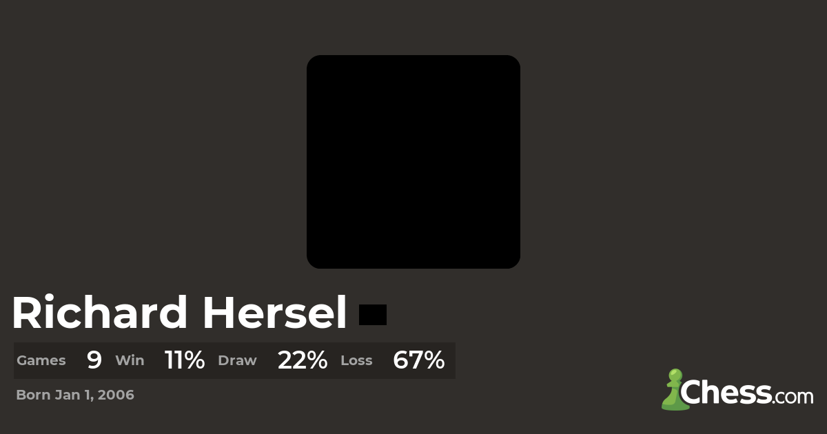The Best Chess Games of Richard Hersel - Chess.com
