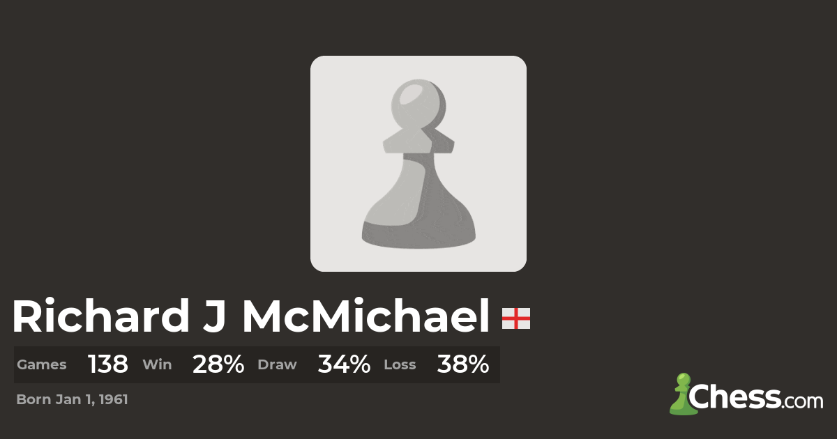 The Best Chess Games of Richard J McMichael - Chess.com