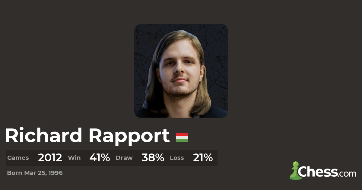 The Best Chess Games of Richard Rapport - Chess.com