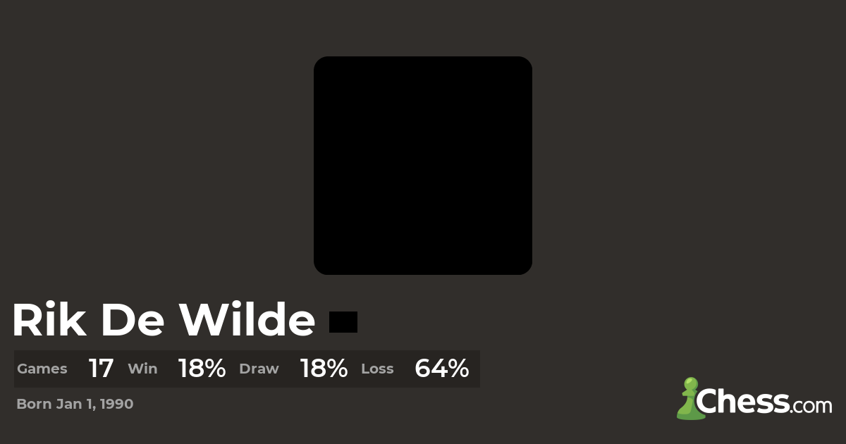 The Best Chess Games of Rik De Wilde - Chess.com