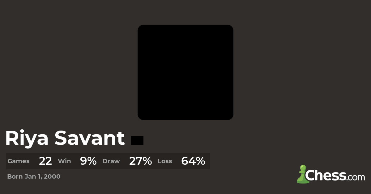 The Best Chess Games of Riya Savant - Chess.com