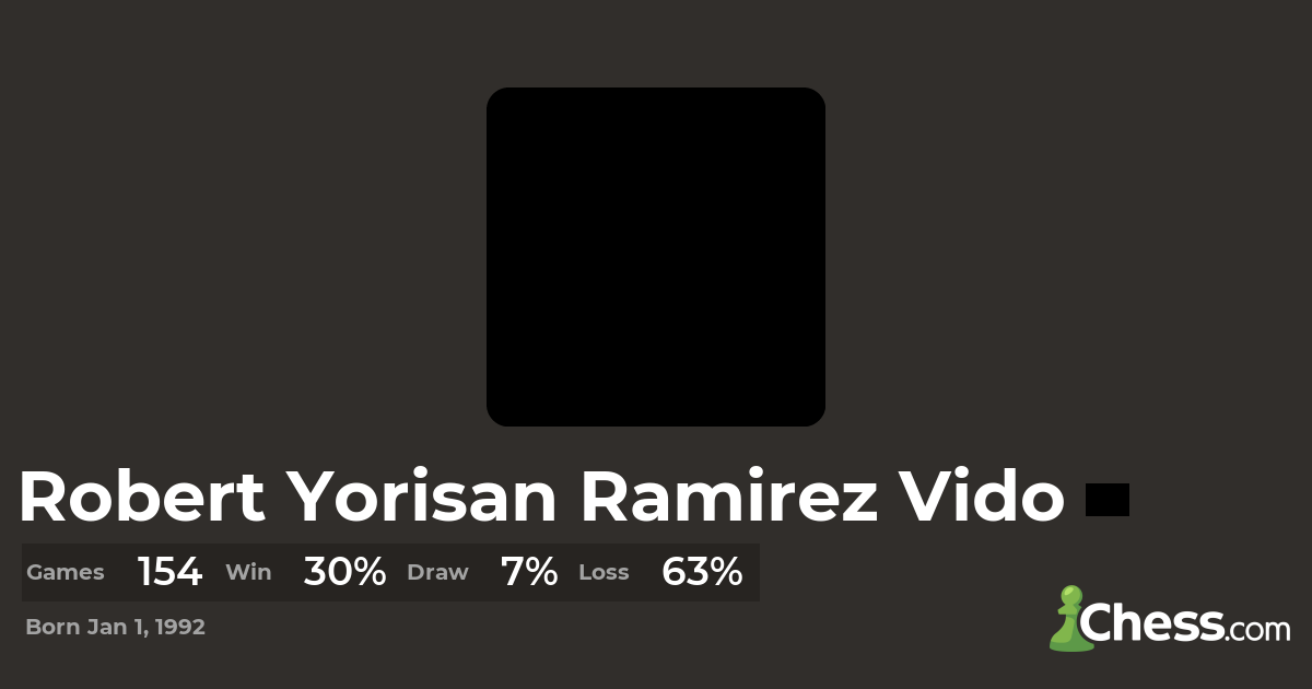 The Best Chess Games of Robert Yorisan Ramirez Vido - Chess.com