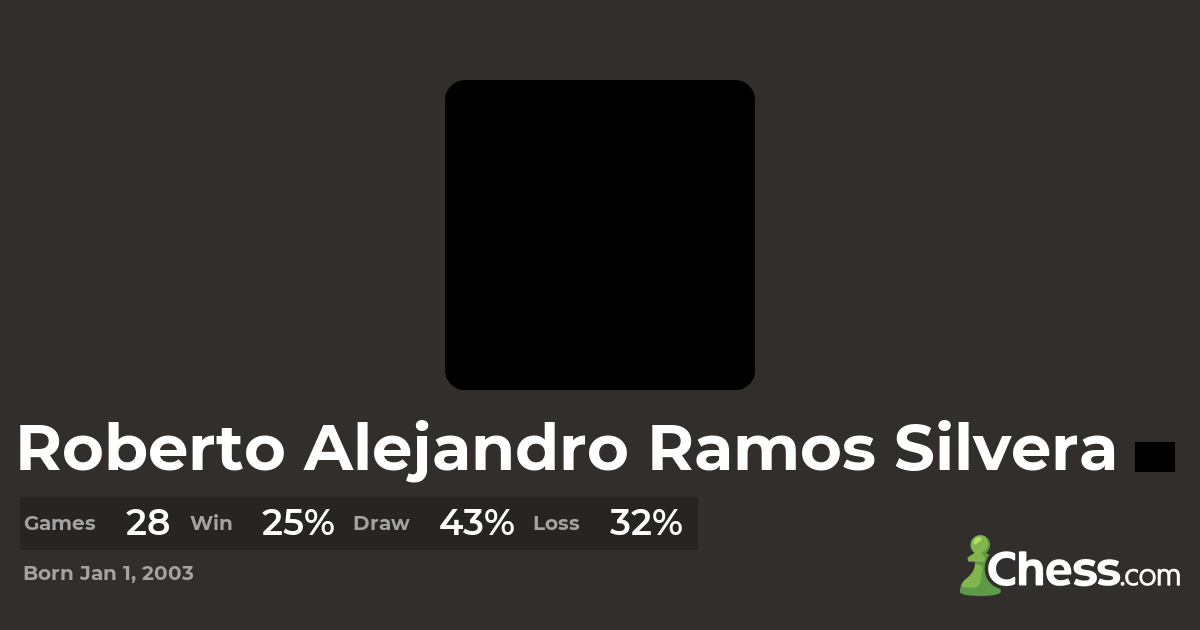 The Best Chess Games of Roberto Alejandro Ramos Silvera - Chess.com