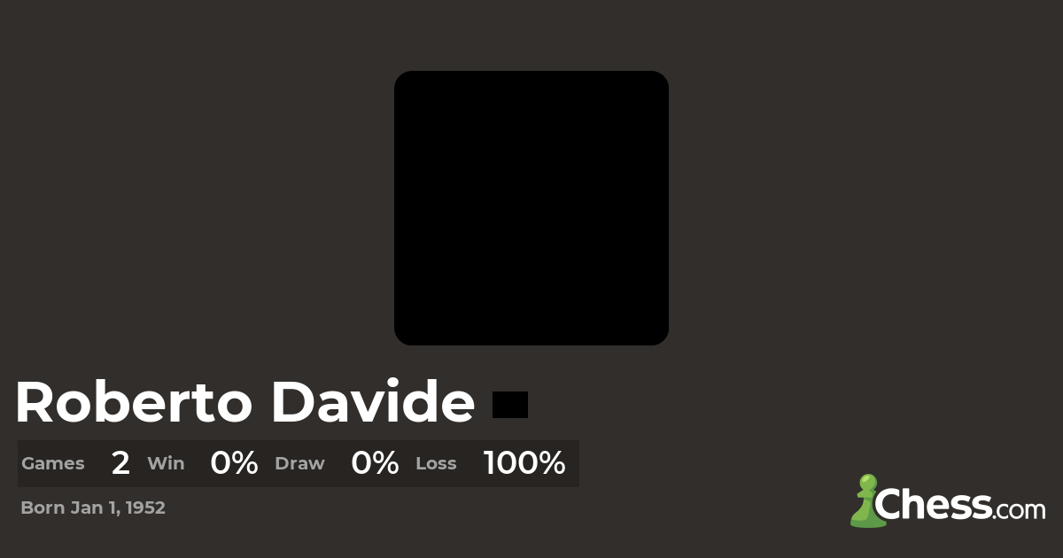 The Best Chess Games of Roberto Davide - Chess.com