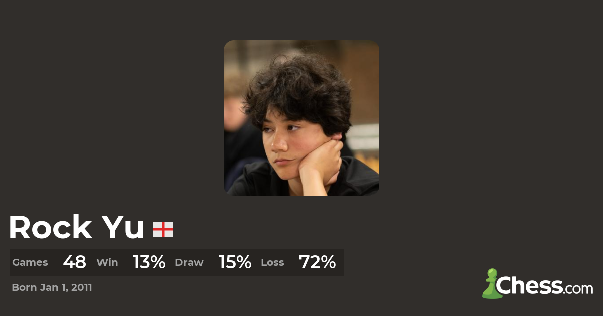 The Best Chess Games of Rock Yu - Chess.com