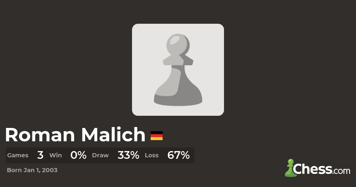 The Best Chess Games of Roman Malich - Chess.com