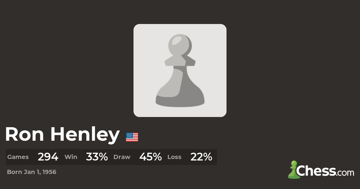 The Best Chess Games of Ron Henley - Chess.com