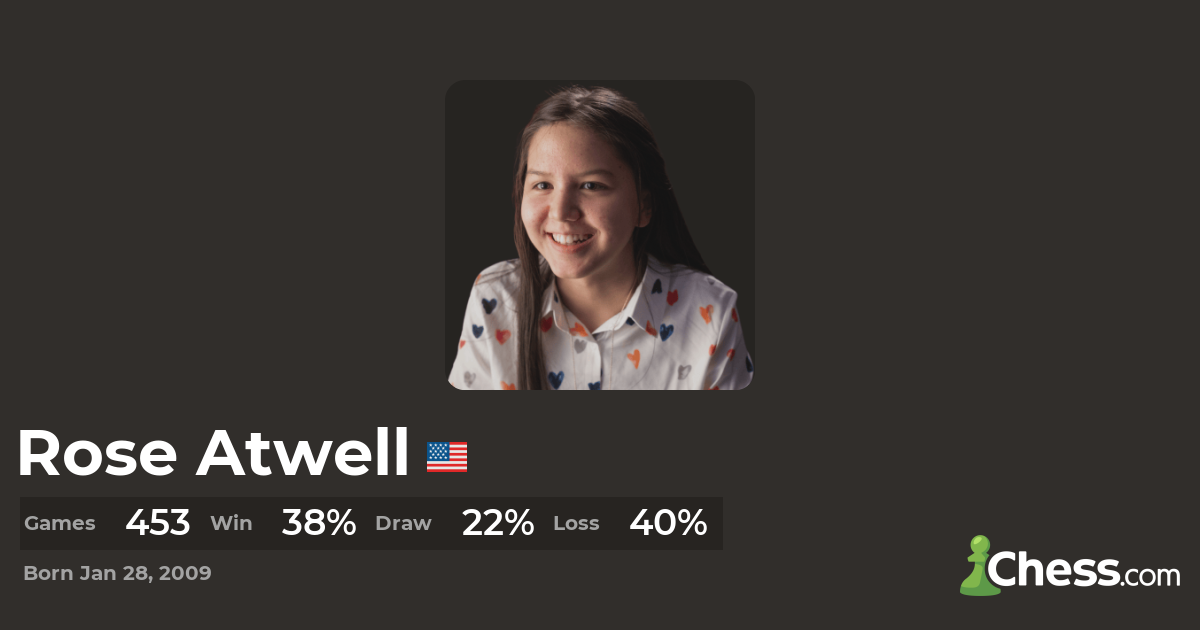 The Best Chess Games of Rose Atwell - Chess.com