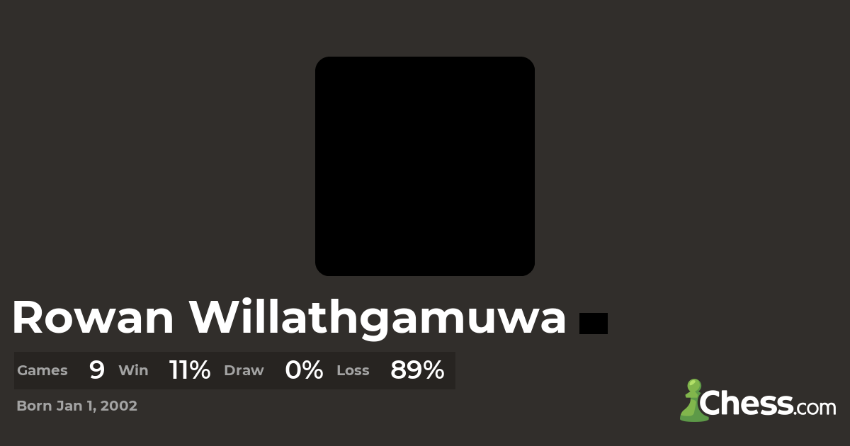 The Best Chess Games of Rowan Willathgamuwa - Chess.com