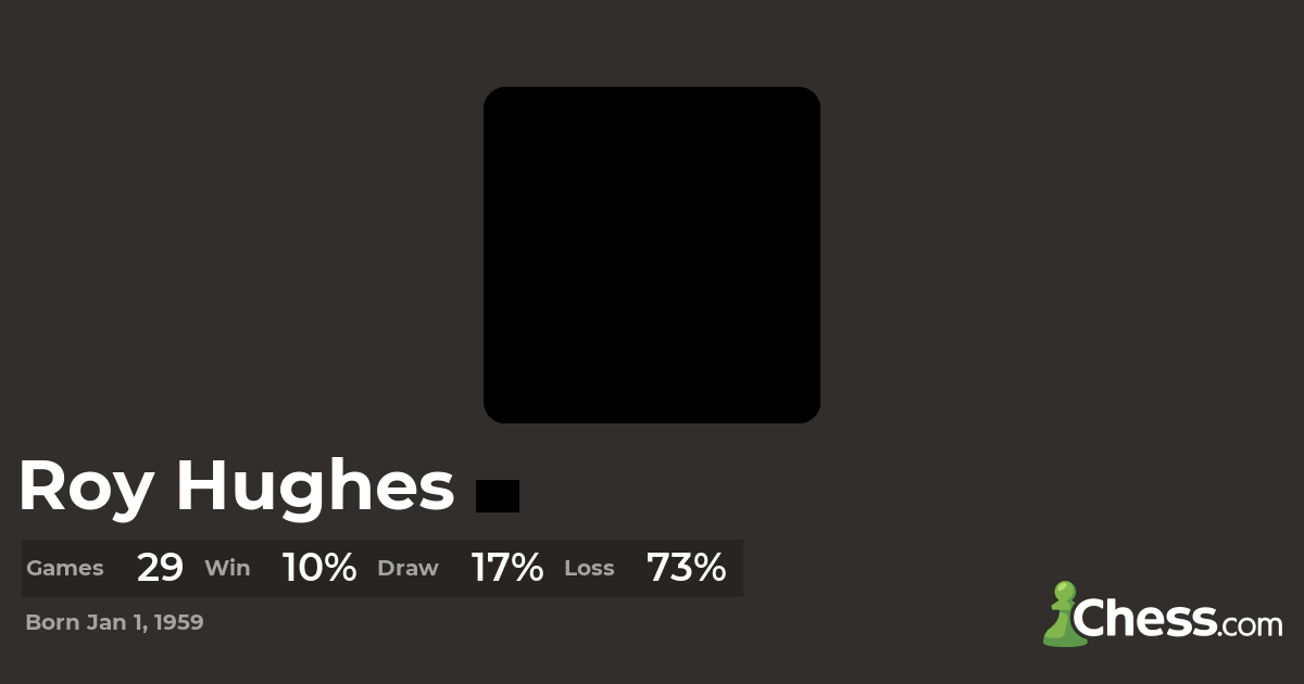 The Best Chess Games of Roy Hughes - Chess.com