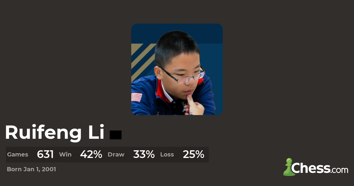 The Best Chess Games of Ruifeng Li - Chess.com