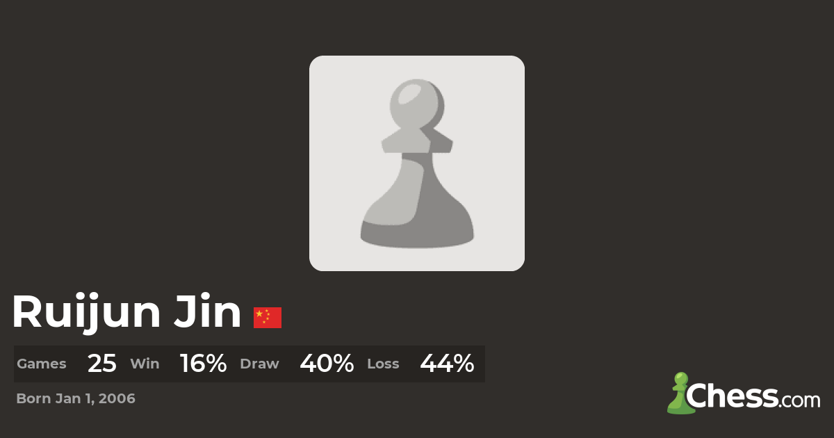 The Best Chess Games of Ruijun Jin - Chess.com