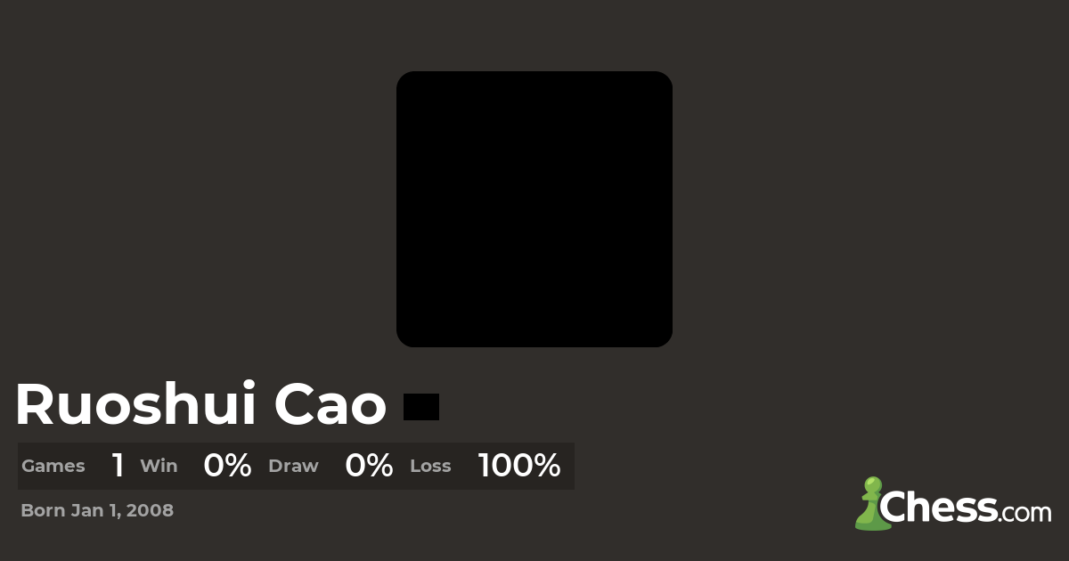 The Best Chess Games of Ruoshui Cao - Chess.com
