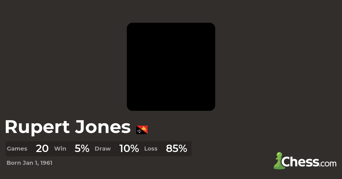 The Best Chess Games of Rupert Jones - Chess.com