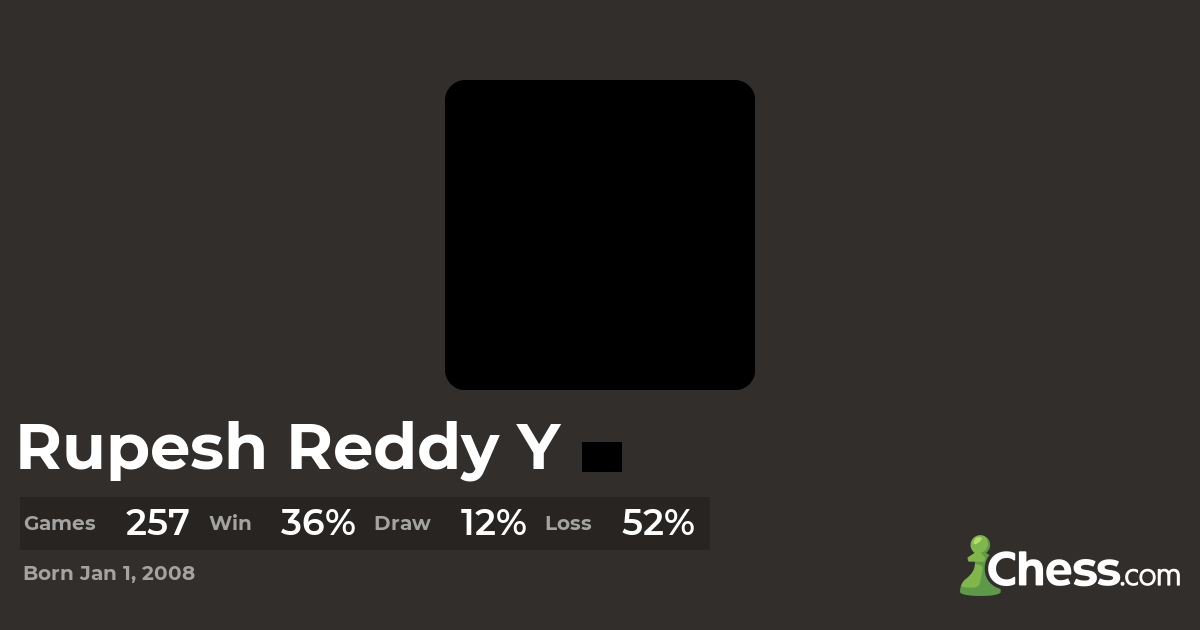The Best Chess Games of Rupesh Reddy Y - Chess.com