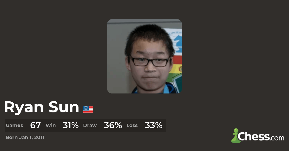 The Best Chess Games of Ryan Sun - Chess.com