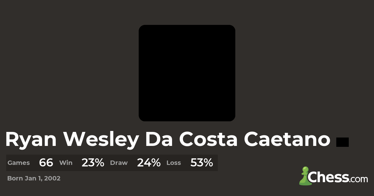 The Best Chess Games of Ryan Wesley Da Costa Caetano - Chess.com