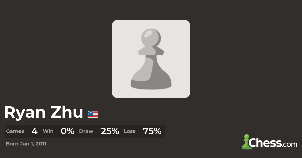 The Best Chess Games of Ryan Zhu - Chess.com