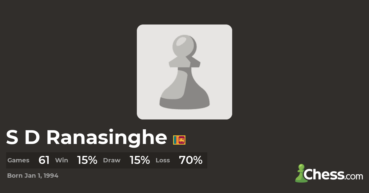 The Best Chess Games of S D Ranasinghe - Chess.com