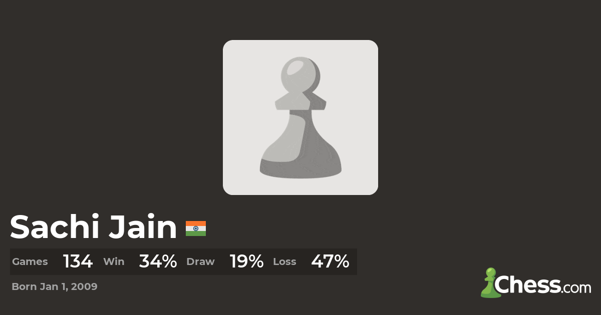 The Best Chess Games of Sachi Jain - Chess.com