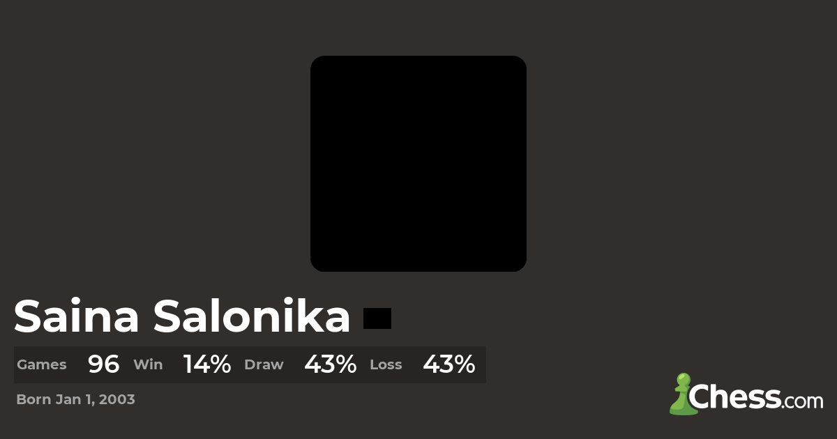 The Best Chess Games of Saina Salonika - Chess.com