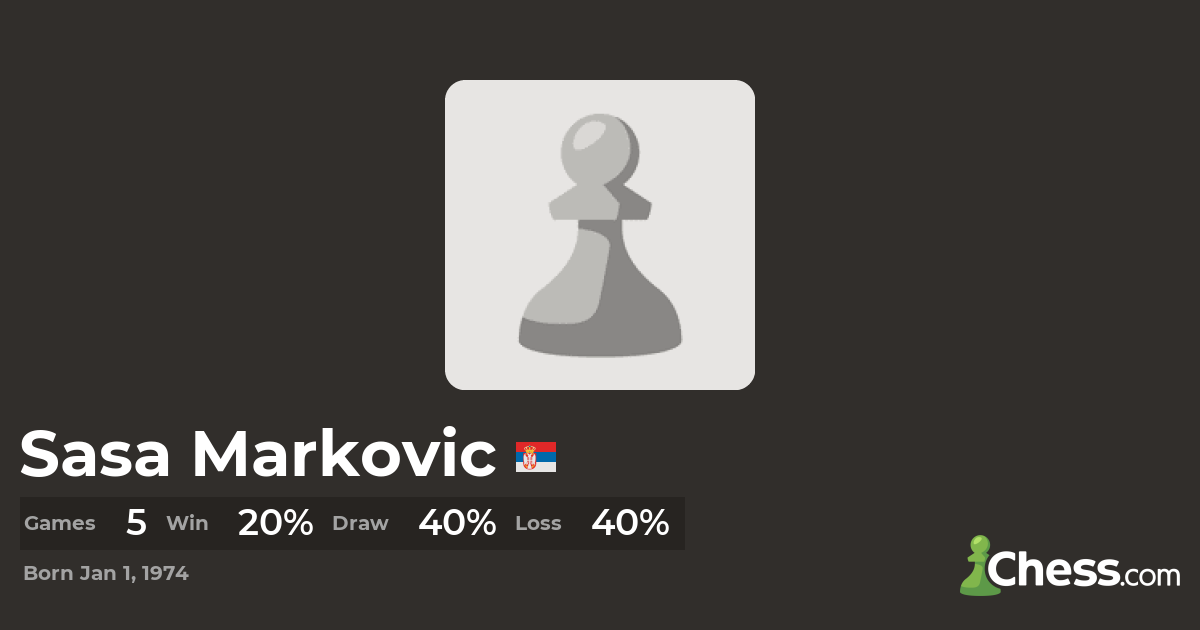 The Best Chess Games of Sasa Markovic - Chess.com