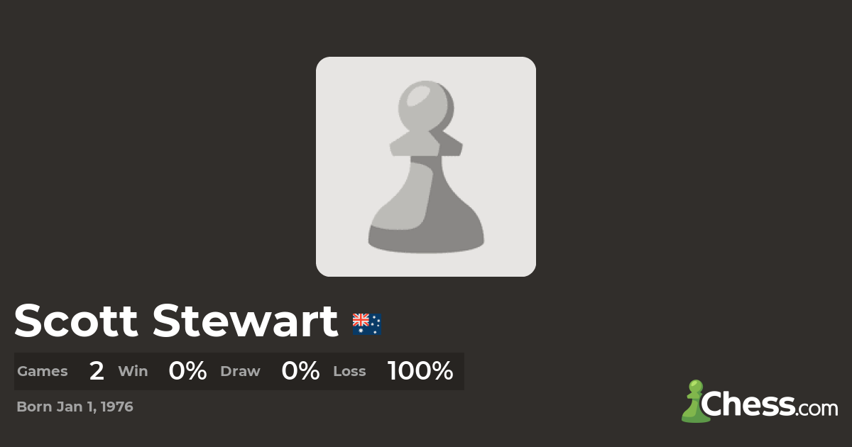 The Best Chess Games of Scott Stewart - Chess.com